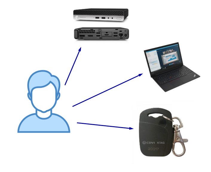 SAM (Snipe-IT Asset Management) Module #3: Linking User-to-Assets Rules ...